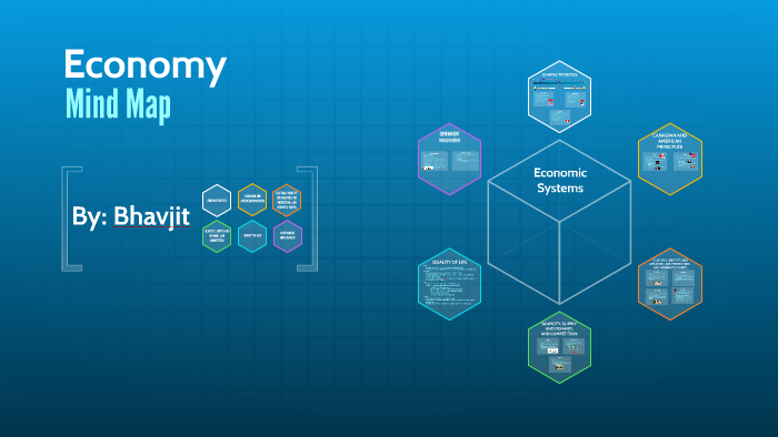 Economy Mind Map by Bhavjit Kailey on Prezi