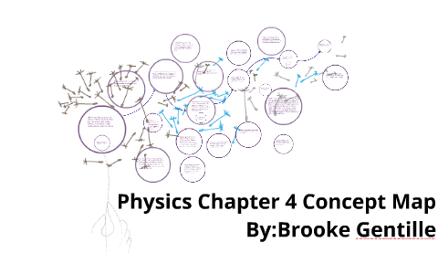 Physics Chapter 4 Concept map by Brooke Gentille on Prezi