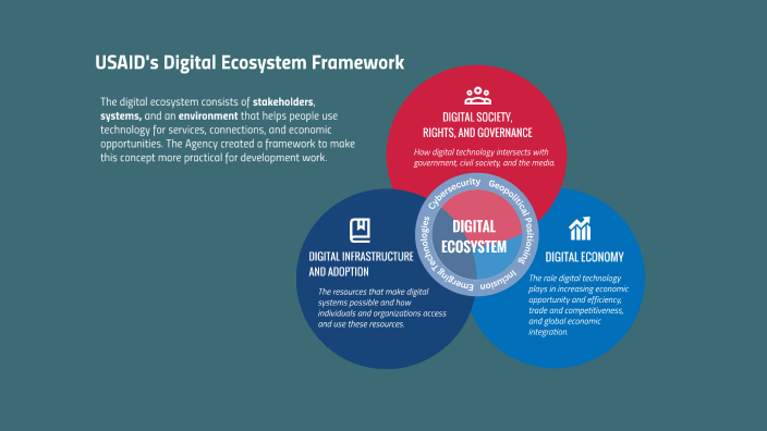 YALI DIGITAL PARTNERSHIPS by Kady Swartz on Prezi