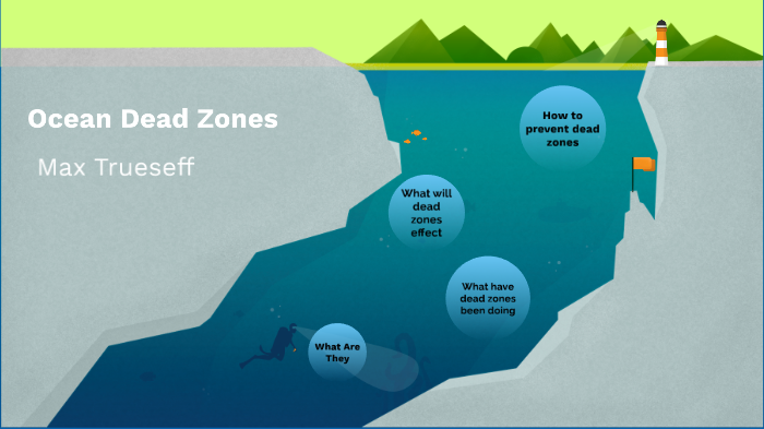 Ocean dead zones by MAX TRUESEFF on Prezi