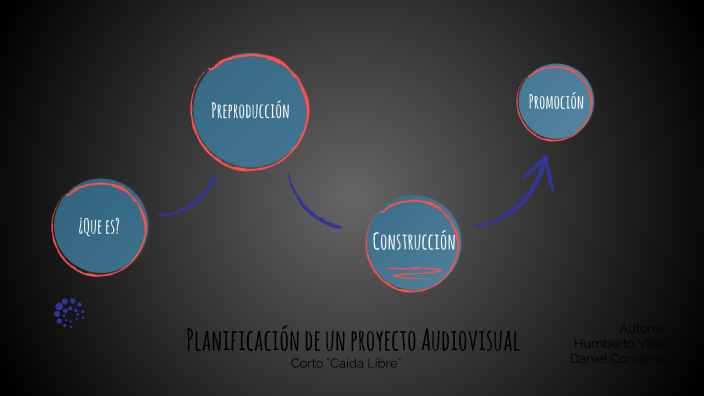 Tarea Humberto Planificación para un producto audiovisual by Igor Ojeda ...