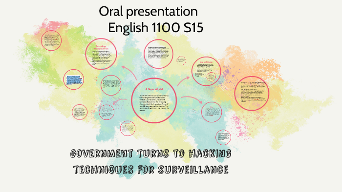 the power of technology by simran basra on Prezi
