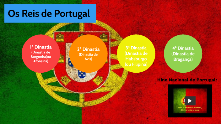 Os Reis de Portugal by Natinho Santos on Prezi