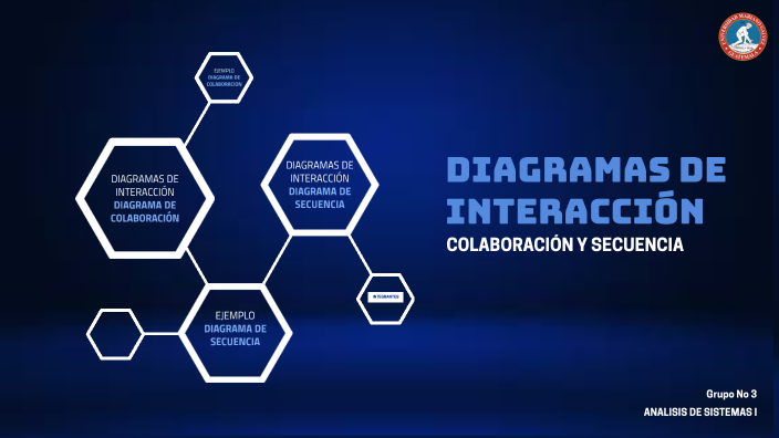 DIAGRAMA DE INTERACCION by KEILA DAYANA JUAREZ BATRES on Prezi