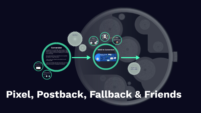 Pixel, Postback, Fallback & Friends by Nitay Ben-Zvi on Prezi
