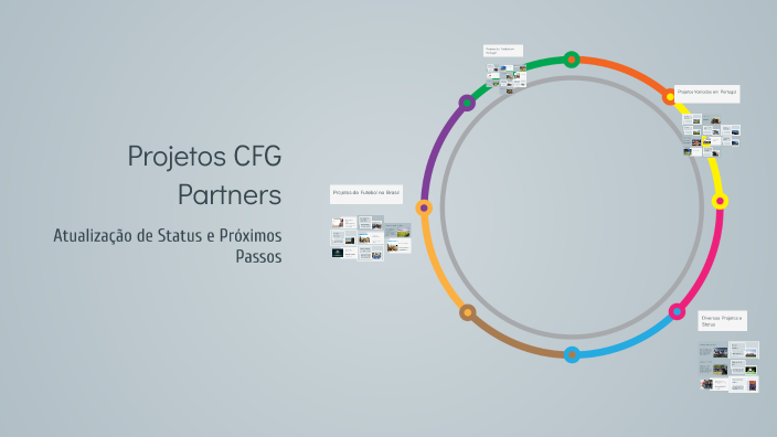Projetos CFG Partners by Felipe Nitoli on Prezi