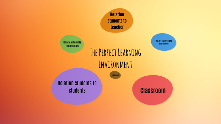 The Perfect Learning Environment by erika ruano on Prezi