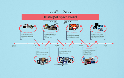History of Space Travel by Rob Lewis on Prezi