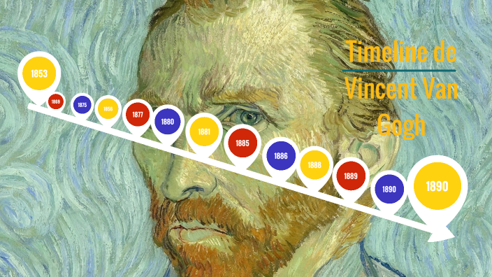 Timeline de Vincent Van Gogh by peter Lucas on Prezi