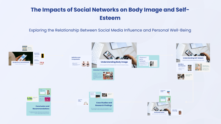 The Impacts of Social Networks on Body Image and Self-Esteem by Phuoc ...