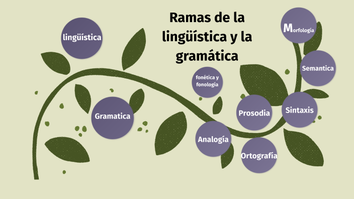 Ramas de la lingüística y la gramática by STEPHANIE LOPEZ on Prezi