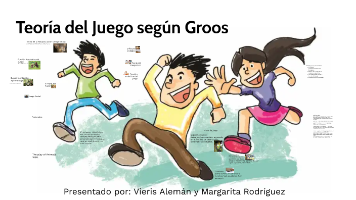 Teoría del Juego según Groos by margarita rodriguez on Prezi