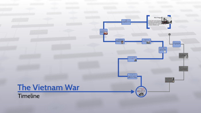 The Vietnam War Timeline by natalie mawugbe on Prezi