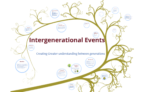 Intergenerational Events by Deborah Edwards on Prezi