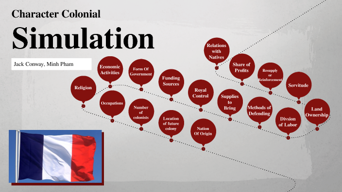 Charter Colonial Simulation Mini-Project by MINH PHAM on Prezi