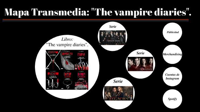 Mapa Transmedia. by Martina Leguizamón on Prezi