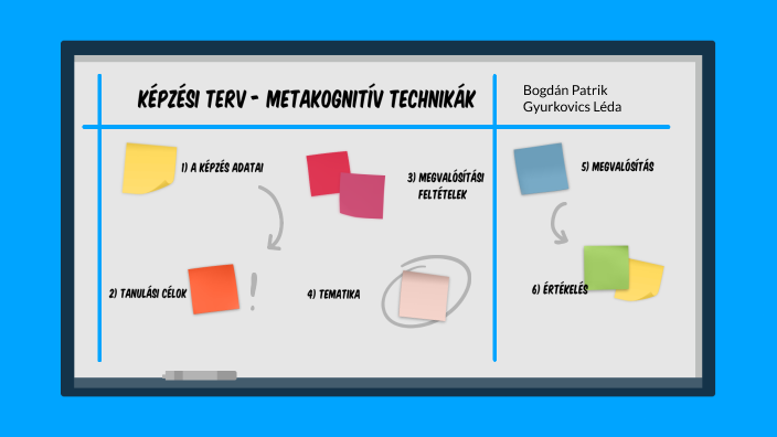 Képzési terv - metakognitív technikák by Patrik Bogdan on Prezi