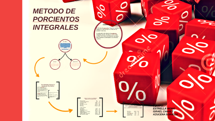 METODO DE PORCIENTOS INTEGRALES by AZUCENA NORIEGA on Prezi