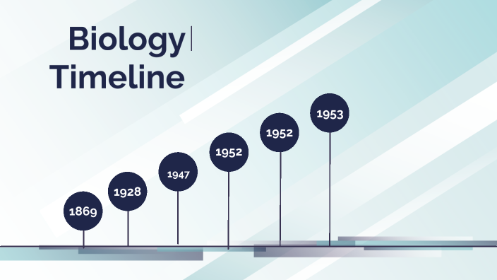 Biology Timeline by Adriana Ducharme on Prezi