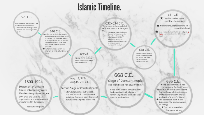 Islamic timeline. by on Prezi
