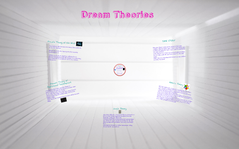 Dream Theories by Alex M on Prezi