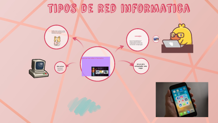 tipos de red informatica by Mariana De Los Angeles Ortíz Morales on Prezi
