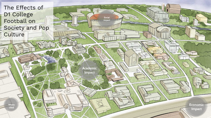 D1 College Football and Society by Nick Wile on Prezi