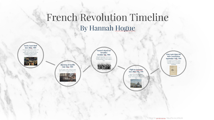 French Revolution Timeline by Hannah Hogue on Prezi