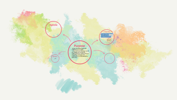 DINYAT FINAL PROJECT by on Prezi