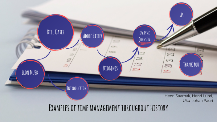 Examples of time management throughout history and what we can learn ...