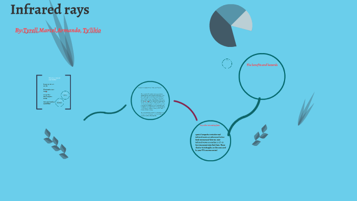 infrared rays by tyrell simpson on Prezi