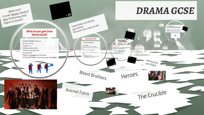 DRAMA GCSE by Graham Hammett on Prezi