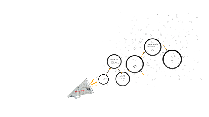 Possessive Nouns by Emily Pendley on Prezi