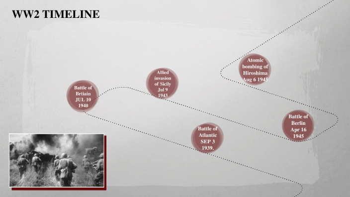 WW2 TIMELINE by Nadya Gill on Prezi