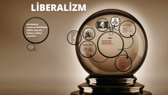 LİBERALİZM SUNUM by merve başar on Prezi