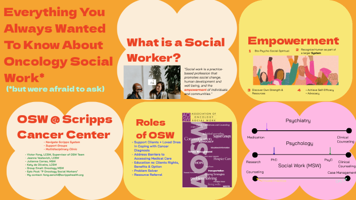 Oncology Social Work: What Is It About? by Victor Fong on Prezi