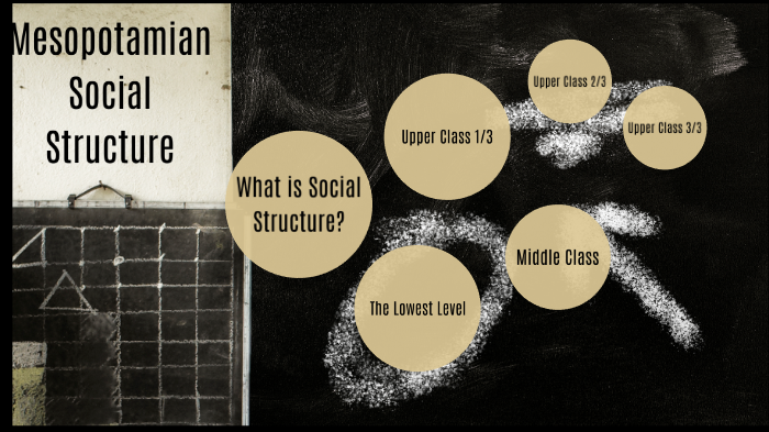 Social Classes of Ancient Mesopotamia by Cooper Clarkson on Prezi