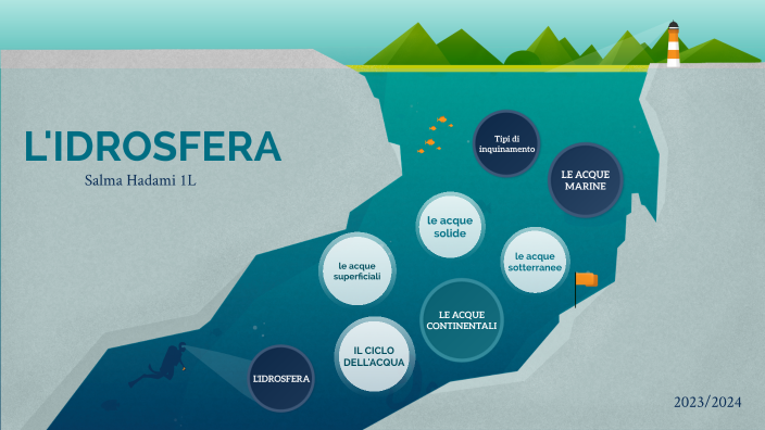 IDROSFERA by salame piccantte on Prezi