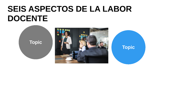 SEIS ASPECTOS DE LA LABOR DOCENTE by Claudia Caballero on Prezi