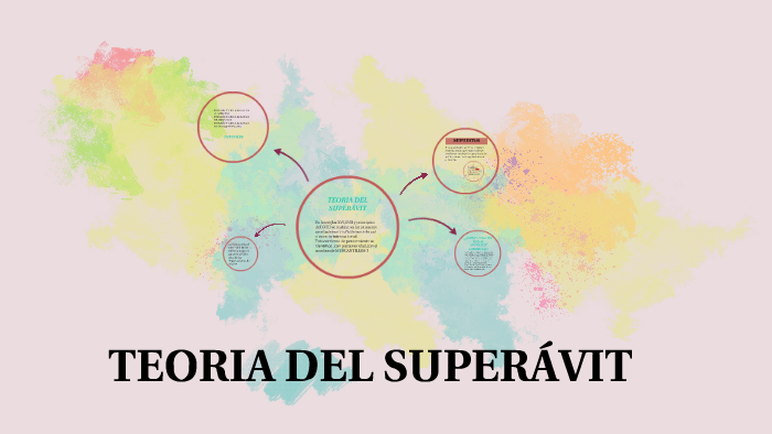 TEORIA DEL SUPERÁVIT by paola ibarguen on Prezi