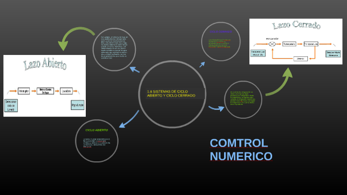 CICLO ABIERTO Y CERRADO by Eliel Cruz on Prezi