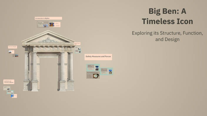 Big Ben: A Timeless Icon by Elsie Odeyemi on Prezi