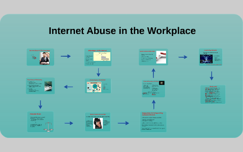 Internet Abuse in the Work Place by Kandle Davis on Prezi