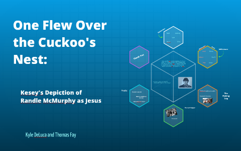 Nest Project by Kyle DeLuca on Prezi