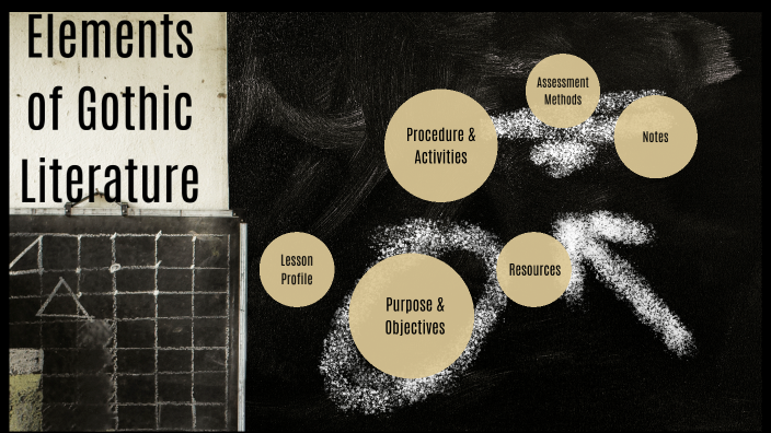 Elements of Gothic Literature by Mitchell Riter on Prezi