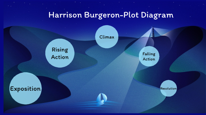 Harrison Burgeron-Plot Diagram by Fae Deputy on Prezi