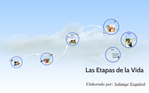 Las Etapas de la Vida by solange esquivel on Prezi