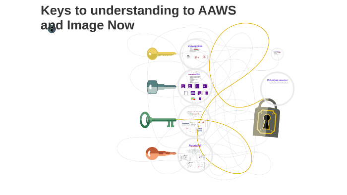 Unlocking the secrets to AAWS and Image Now by Shakera Jones on Prezi