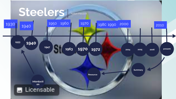 Kolton's Steelers Timeline by Kolton Hessick on Prezi