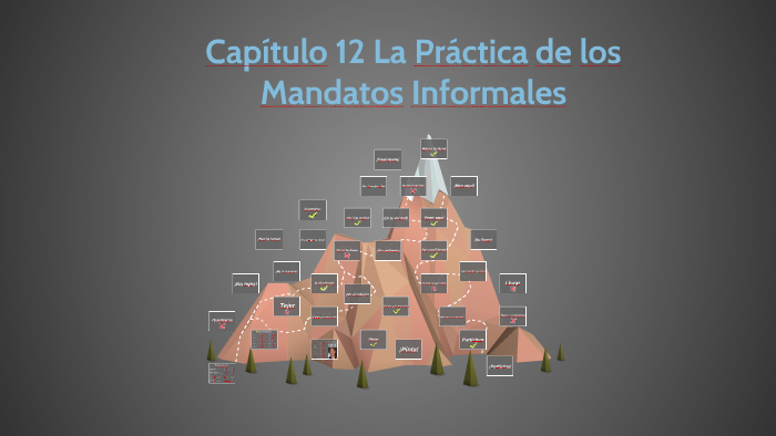 Capítulo 12 La Práctica de los Mandatos Informales by Richelle Hecker ...